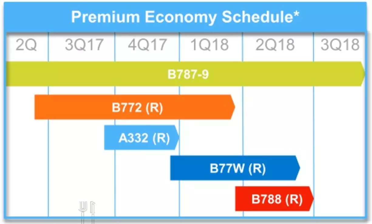 AA afslutter sin Premium Economy Retrofit, harmoniserer flåden 10225_2