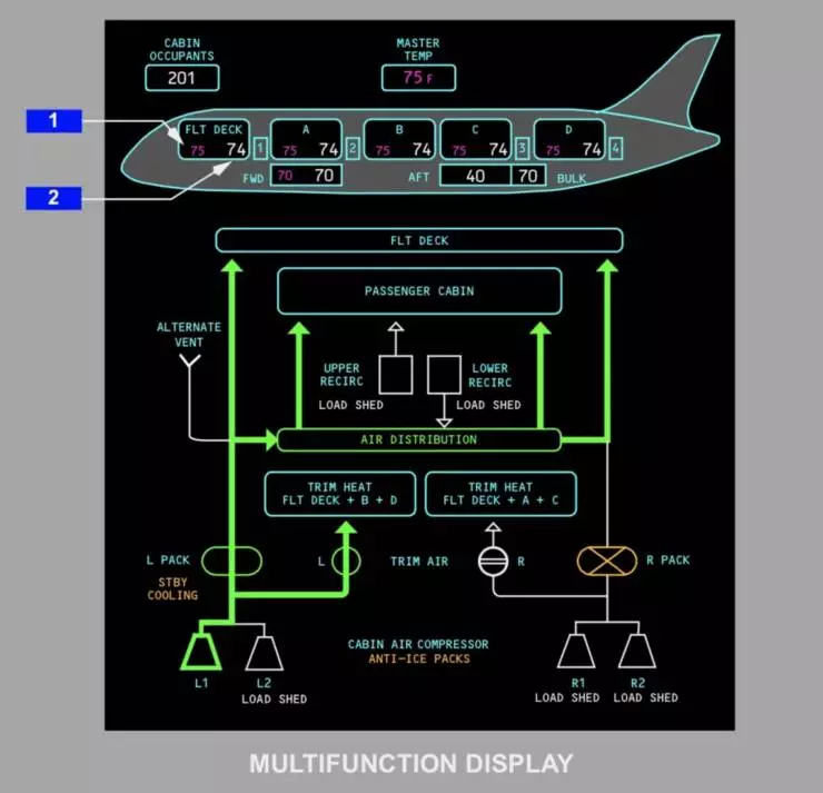 6 хусусияте, ки 787 Dreamliner-ро аз дигарон фарқ мекунанд 10491_1