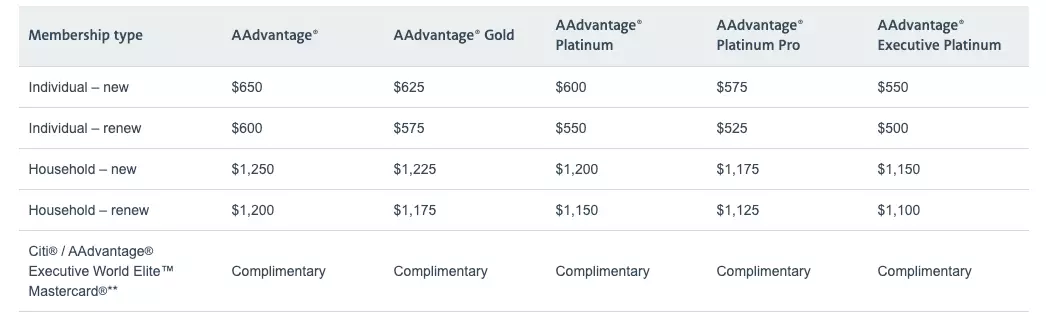 La millor targeta de crèdit per accedir a l'American Airlines Admirals Club: Citi AAdvantage Executive Card 12558_2