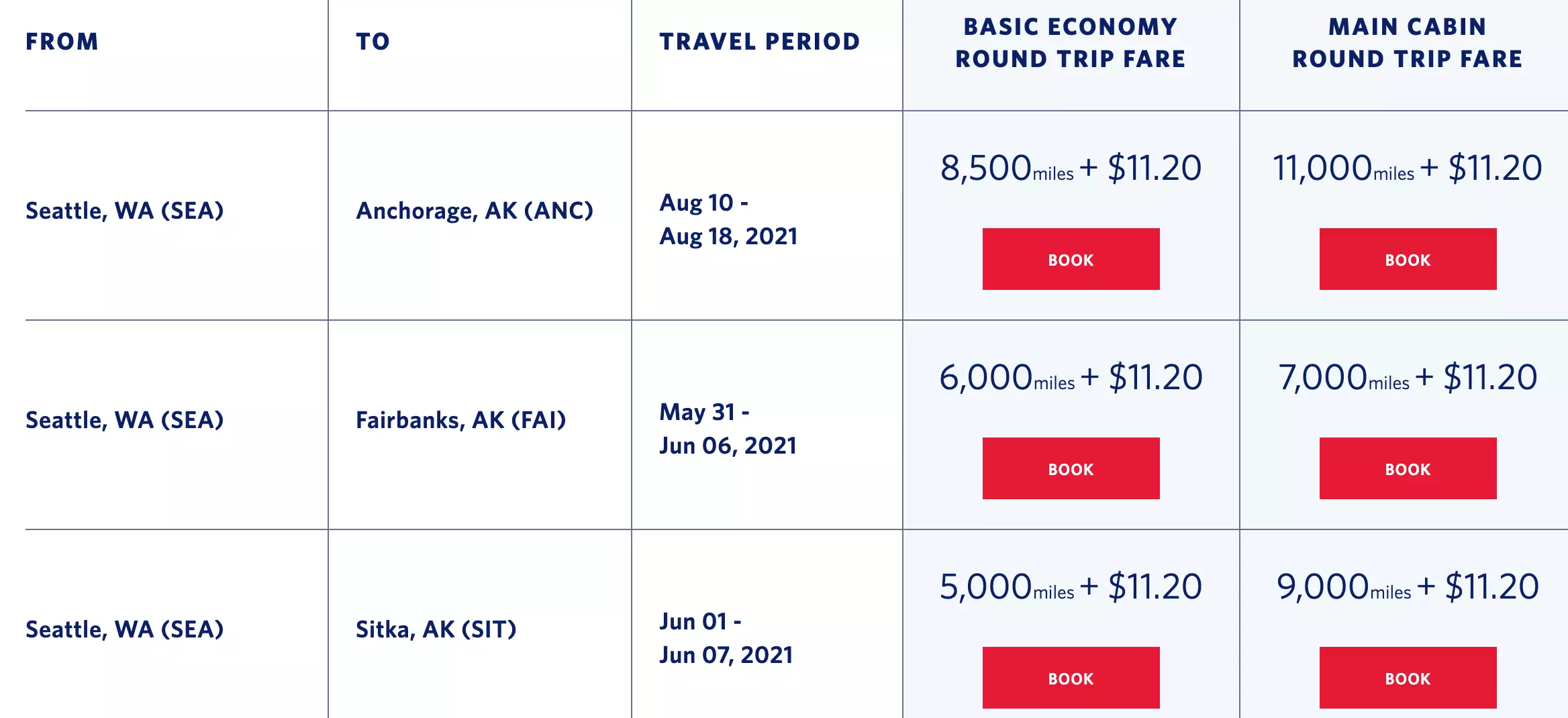 Alerta de negócio: voe para o Alasca neste verão a partir de 10.000 Delta SkyMiles ida e volta 12893_1