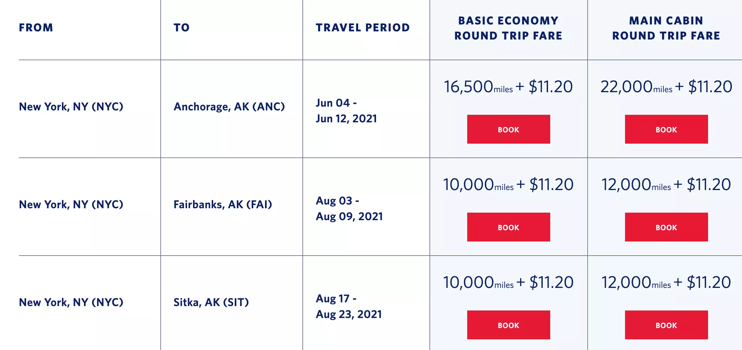 Alerto sa deal: Paglupad sa Alaska karong ting-init gikan sa 10,000 Delta SkyMiles roundtrip 12893_2