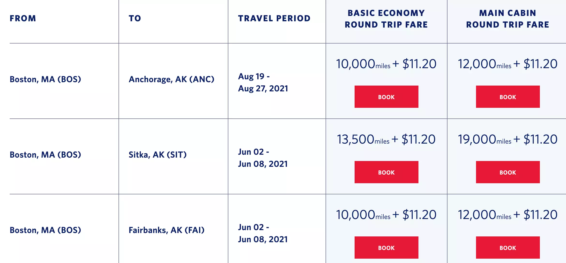 Alerto sa deal: Paglupad sa Alaska karong ting-init gikan sa 10,000 Delta SkyMiles roundtrip 12893_3