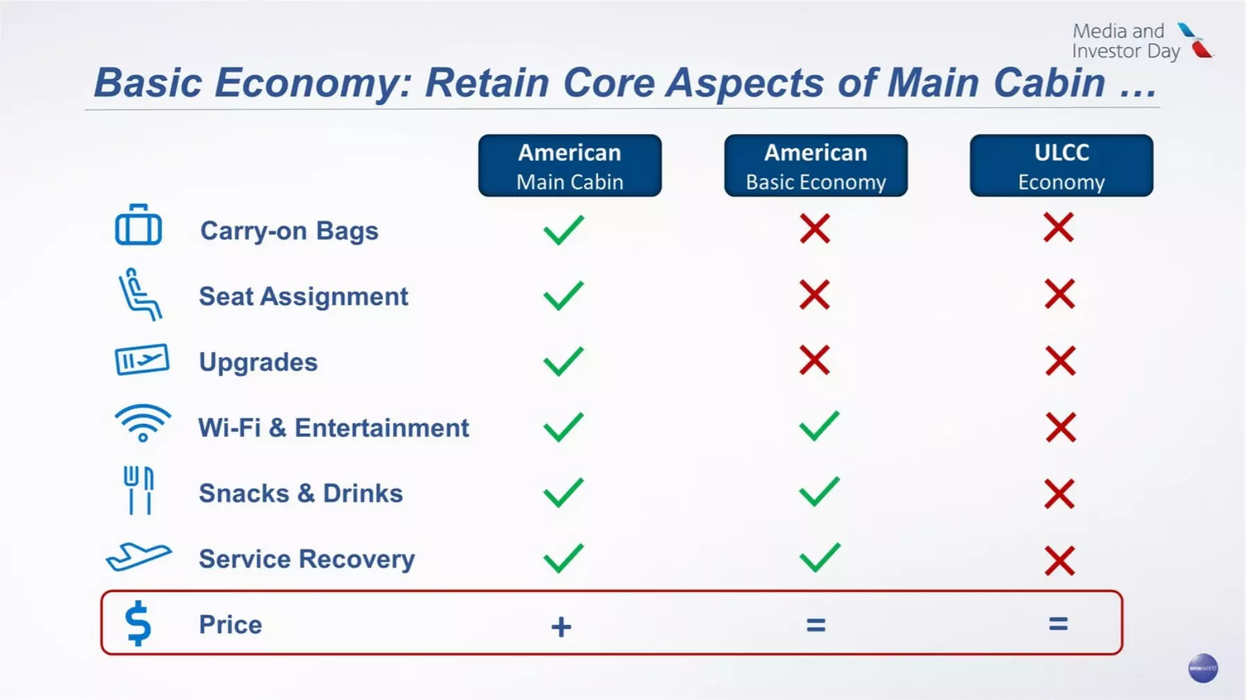 AA Basic Economy vs Main Cabin vs LCC ntụnyere