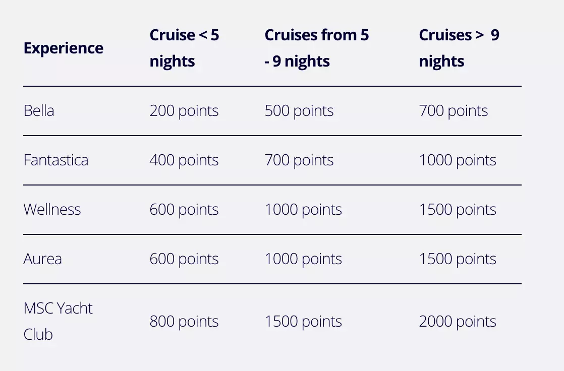 O guia definitivo dos navios e itinerários da MSC Cruzeiros 1427_16