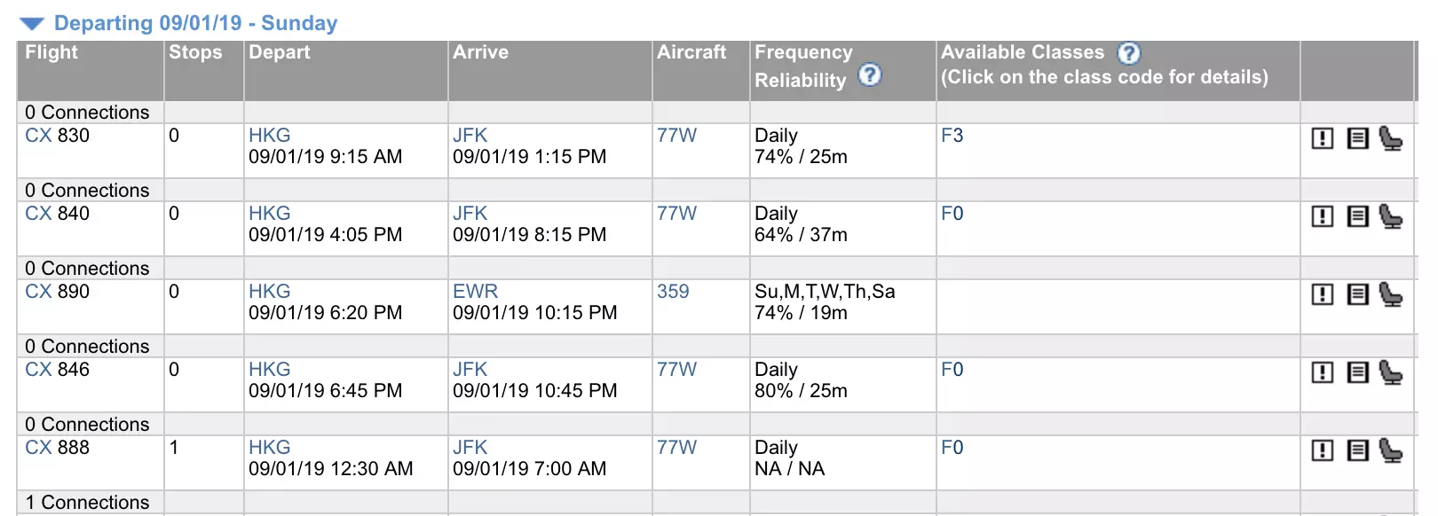 Խորհուրդներ Flying Cathay Pacific First Class-ի որպես զույգ 14433_1