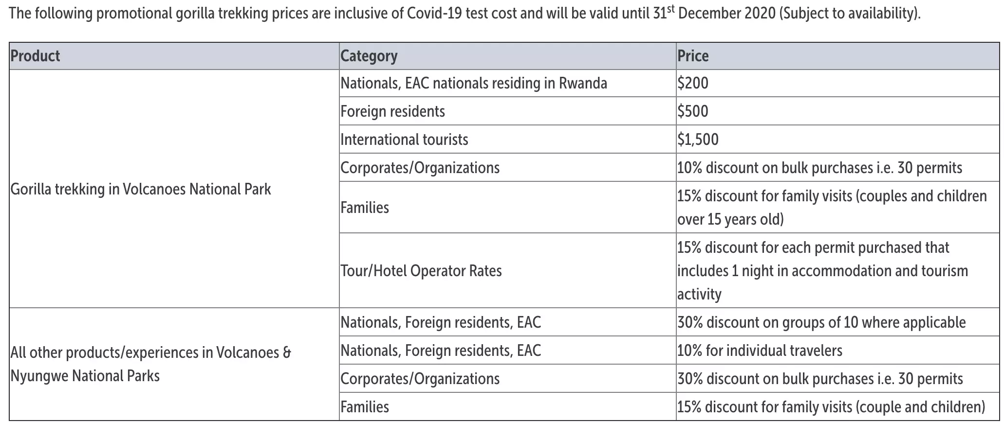 (Gambar milik https://rdb.rw/visitrwandaguidelines/)