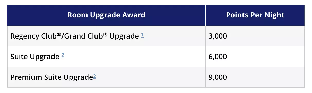 Hyatt-Upgrade-Preise