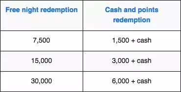 ඔබට ගැලපෙන Wyndham Rewards ක්‍රෙඩිට් කාඩ්පත කුමක්ද? 1727_5