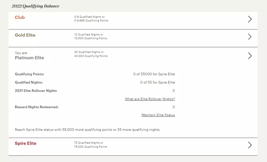 IHG nyuda syarat status elit