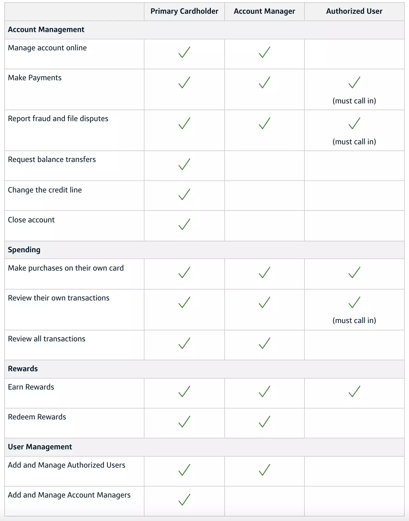 Pourquoi ajouter des utilisateurs autorisés sur Capital One Venture X 208_8