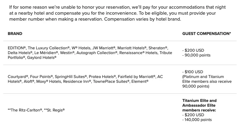 Marriott Ultimate Reservation Guarantee