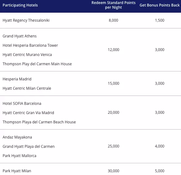 ประหยัดสูงสุด 25% สำหรับรางวัลคืนที่ Top Hyatt Properties 21492_2