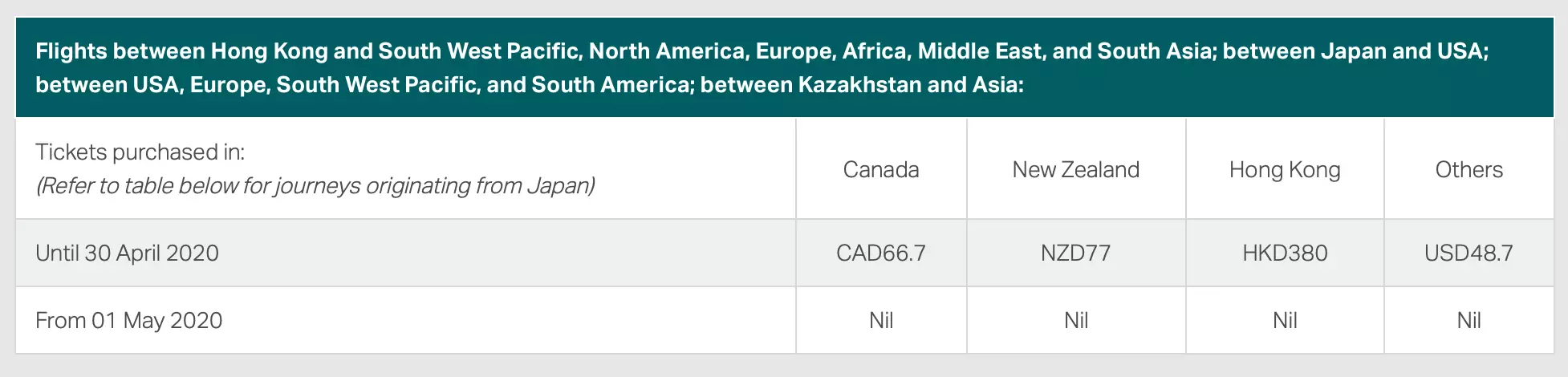 Zrzut ekranu zmian dopłaty paliwowej Cathay Pacific