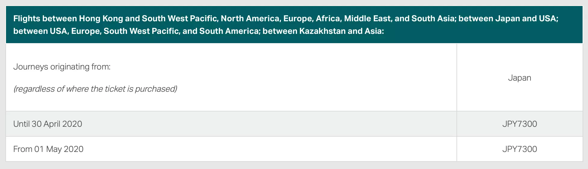 Dopłaty paliwowe Cathay Pacific Japan