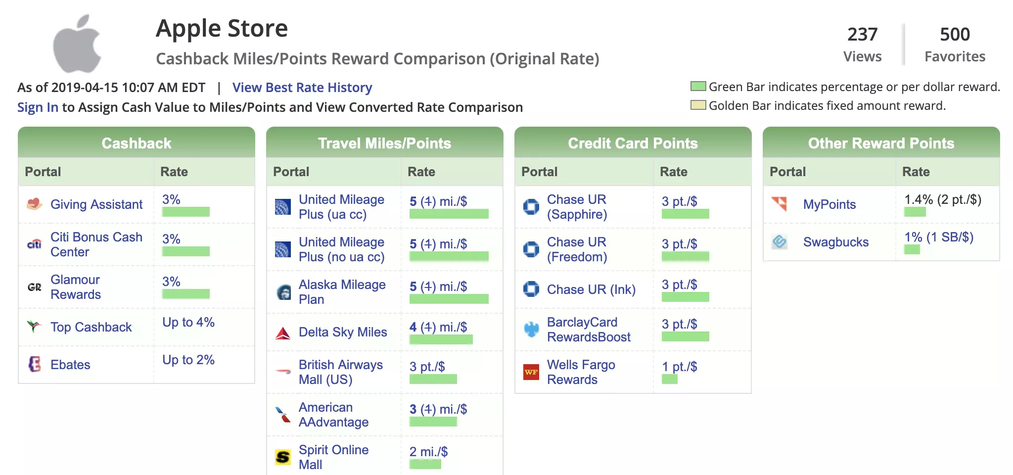 Apple's muab txoj hauv kev yooj yim kom tau nyiaj Bonus Airline Miles Hnub no 23710_1