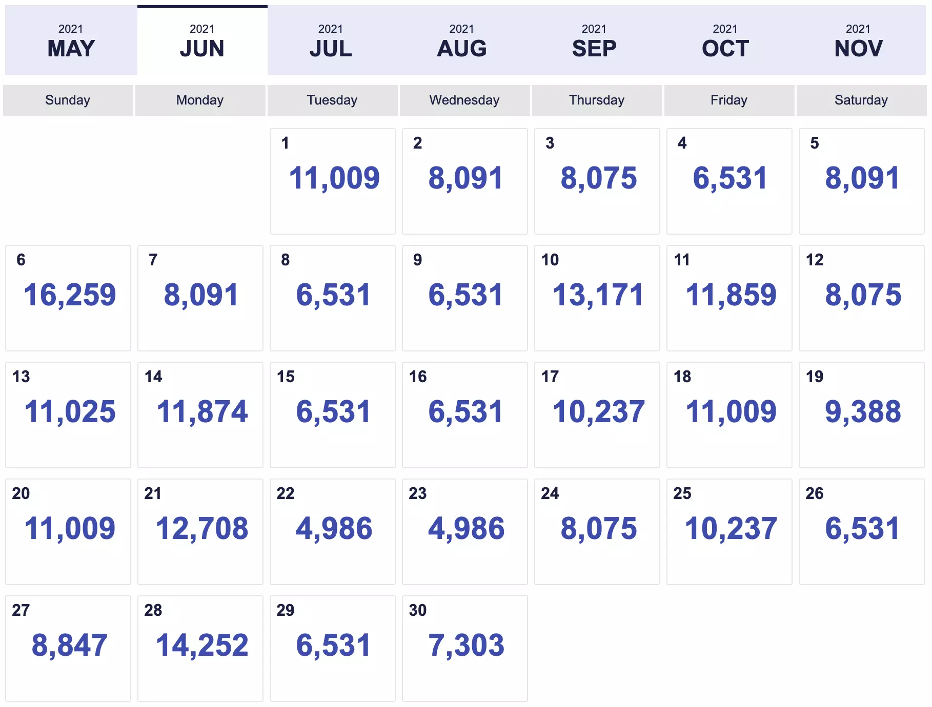 ATL ka MDW Southwest Award Pricing na June