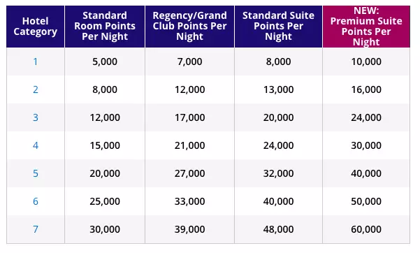 Yinhle Kangakanani Inketho Yokukhulula I-Hyatt Premium Suite entsha? 27096_1