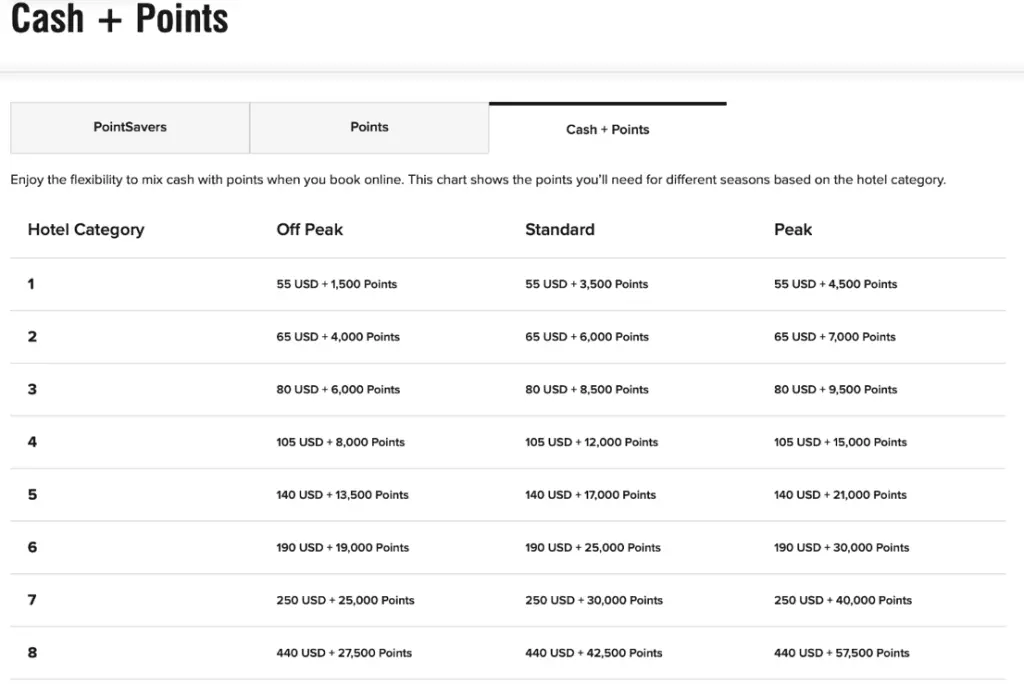 Slegs een week oor voordat Marriott Points Advance verander 27499_2