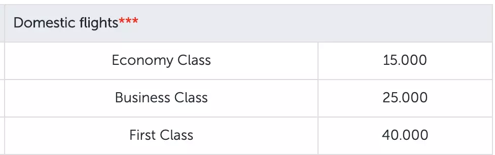 Book United First Class Awards kanggo Hawaii kanggo 12.500 Miles 29916_2