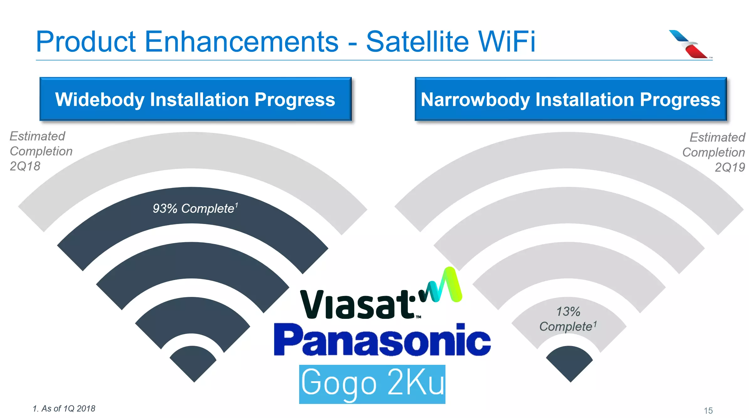 Wi-Fi ilə bütün AA təyyarələri (və başqaları bunu nə vaxt əldə edəcək) 30053_2