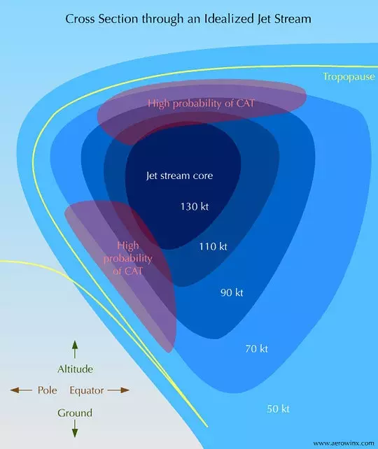 Como os pilotos decidem o quão alto eles voam? 30704_4