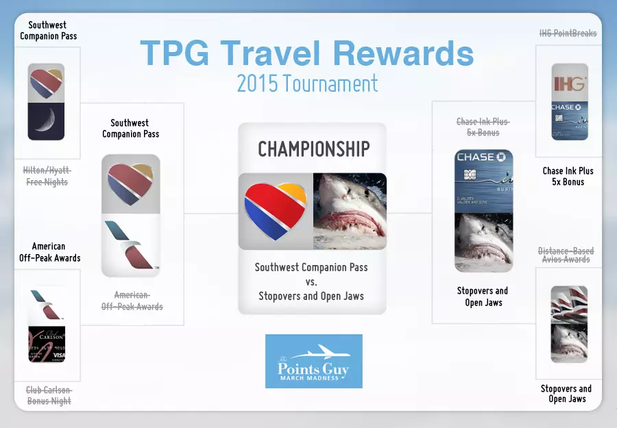 Travel Rewards March Madness Championship: dajte svoj glas 32052_1