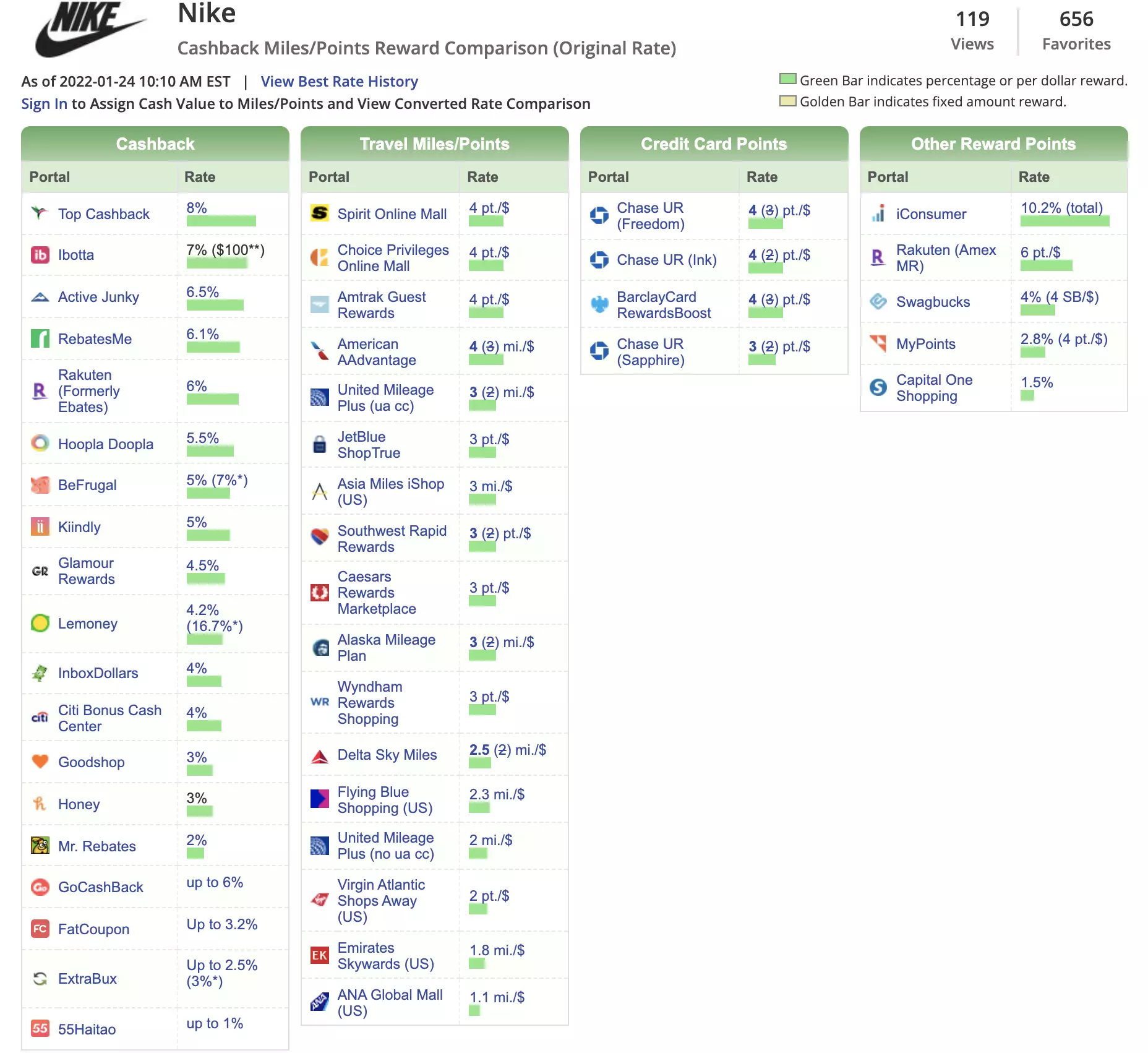 Cashback Miles/Points Belønningssammenligning