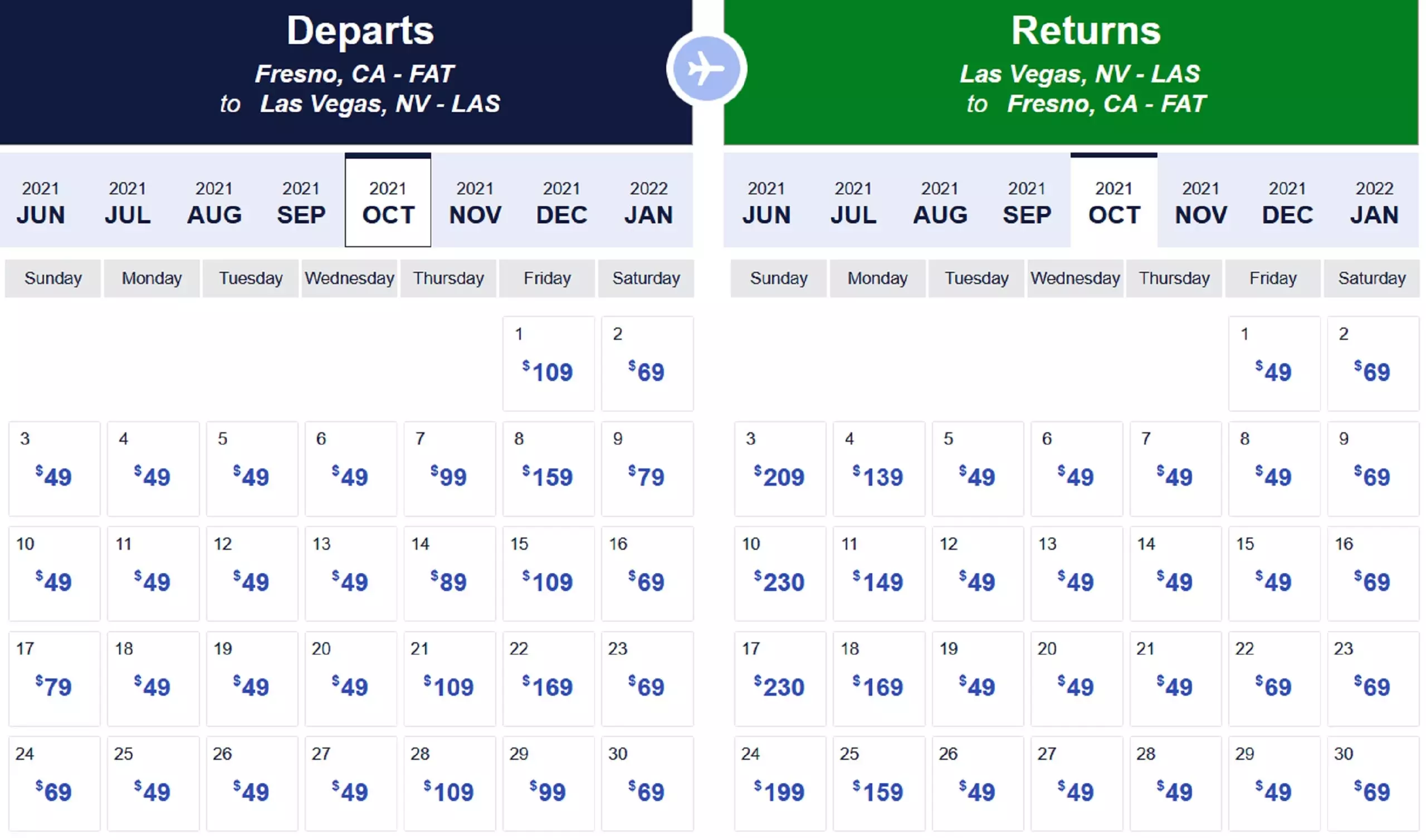 Deal: Southwest célèbre le jour de l'indépendance avec des tarifs de 49 $ 33744_2