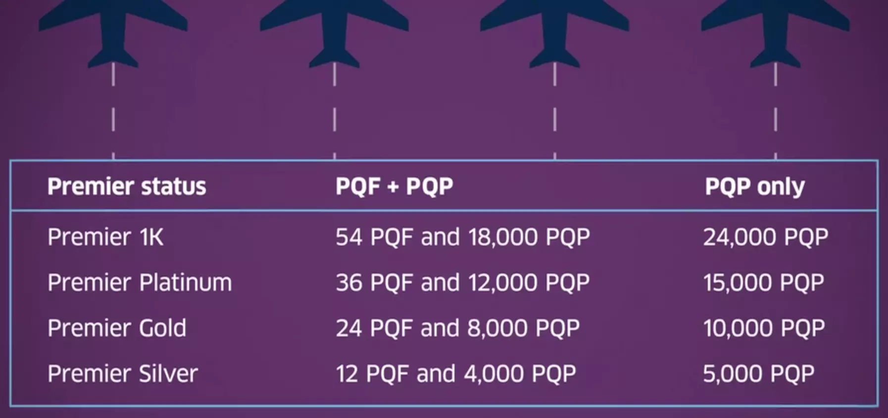 Як заробити кваліфікаційні очки United Premier за рахунок кредитної картки 36272_1