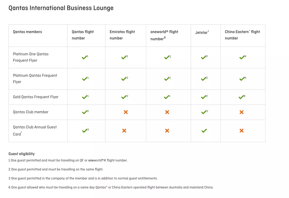 So stellen Sie sicher, dass Sie bei Ihrem nächsten Flug Lounge-Zugang haben 37262_2