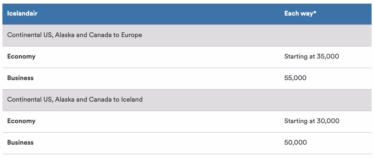 Alaska Icelandair award chart