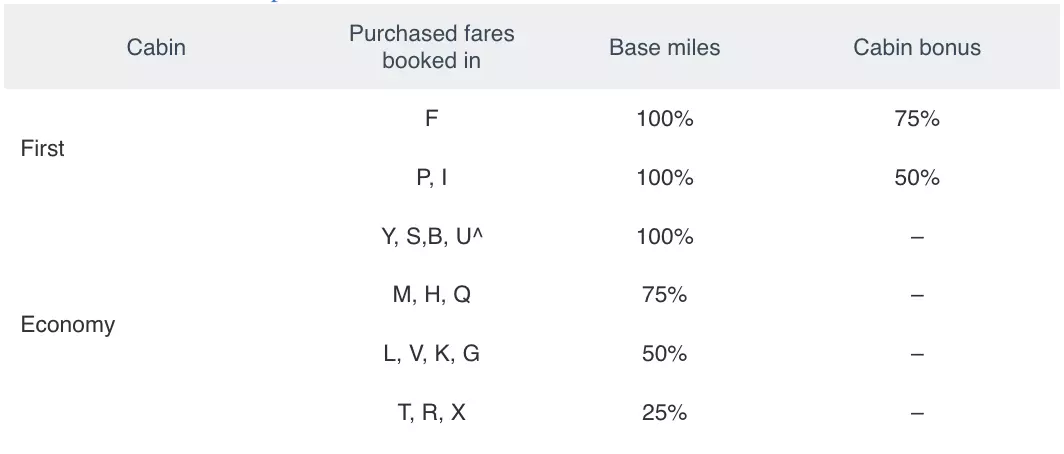 American và Alaska ra mắt thu nhập toàn bộ số dặm có đi có lại 401_1