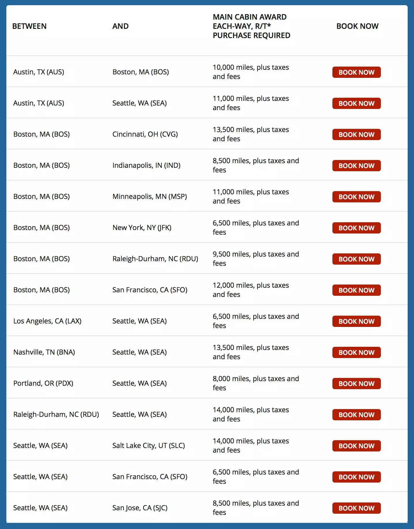 فروش دلتا: شروع پروازها از 13000 SkyMiles رفت و برگشت 6931_1