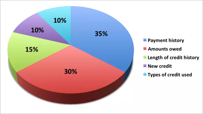 Aprobación de puntaje de crédito de Chase Sapphire Preferred 701_3