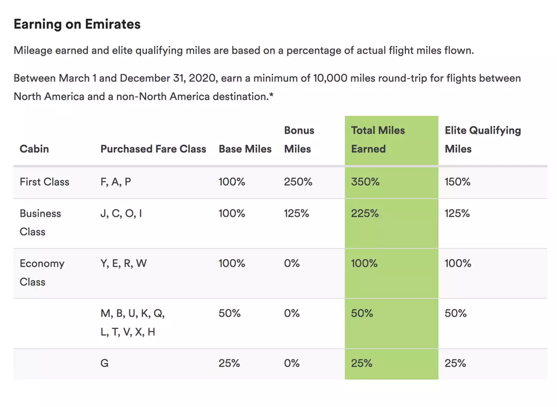 Alaska Airlines' Emirates-inntjeningsdiagram