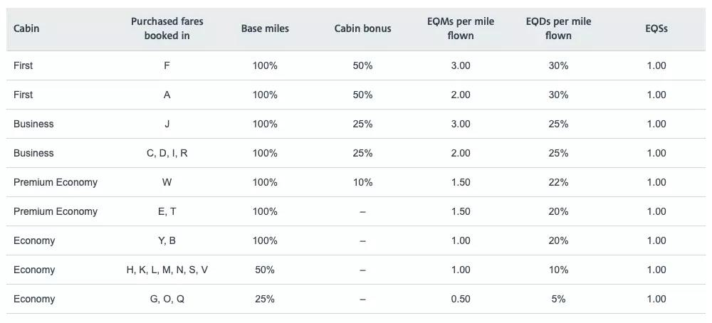 British Airways inapata mapato kwenye American Airlines