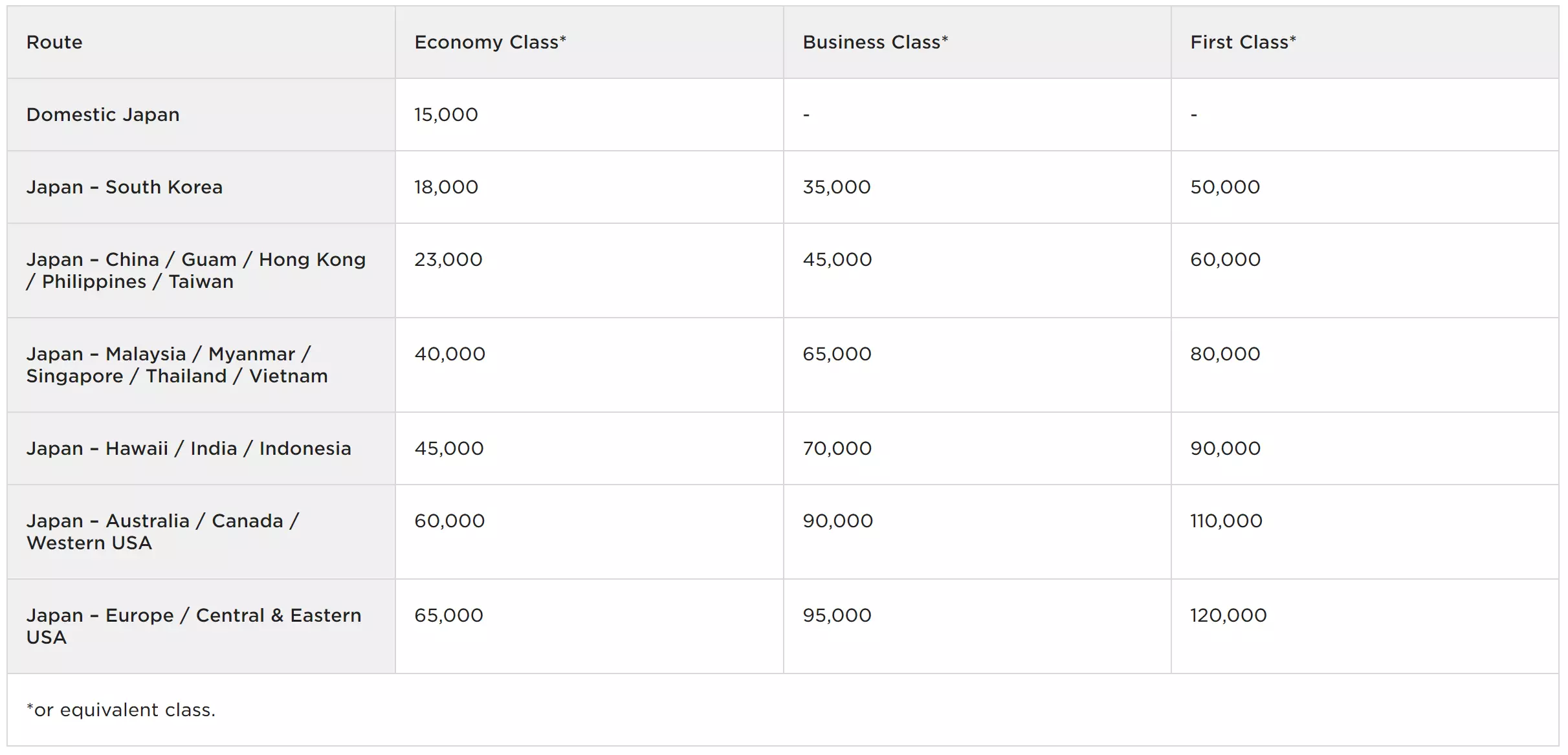 Elaĉeta diagramo de Virgin Atlantic Flying Club sur ANA