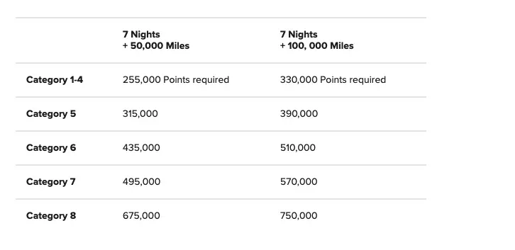 Marriott Hotel + Air Packages