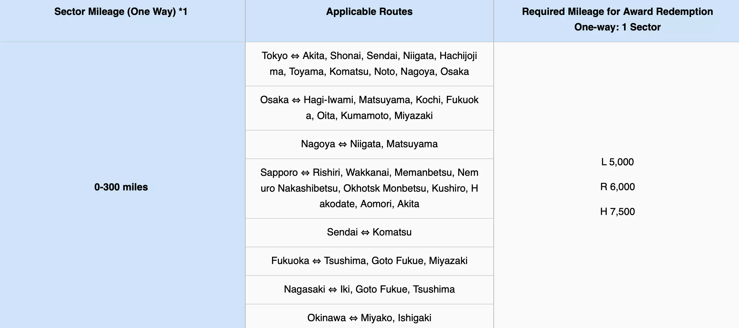 短途国内ANA奖励价格走势图