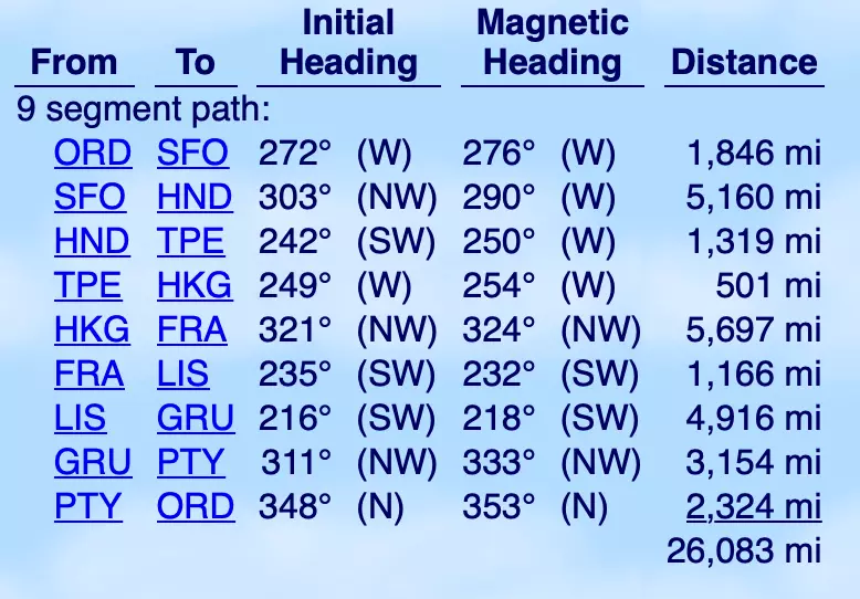 Takelaka data GCMap