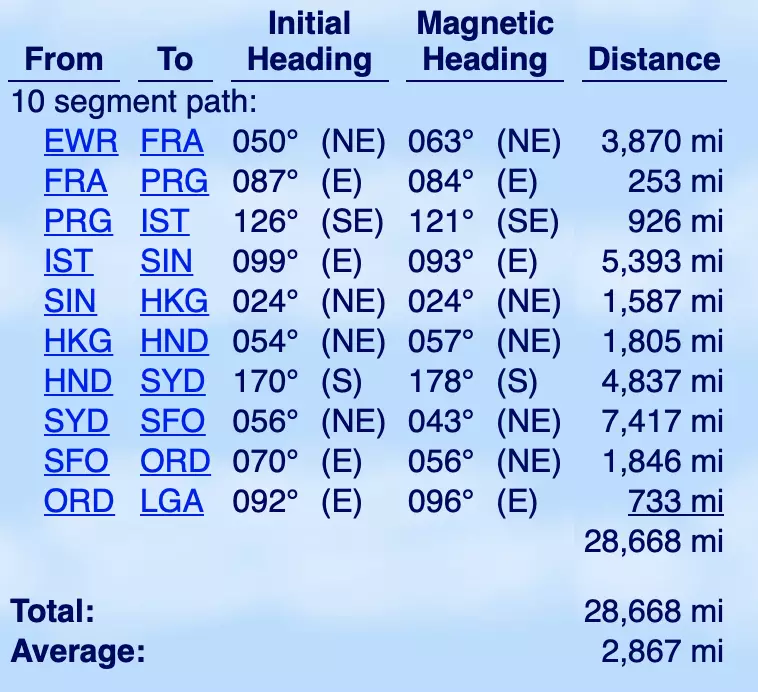 Magnetic Heading ntawm GCmap