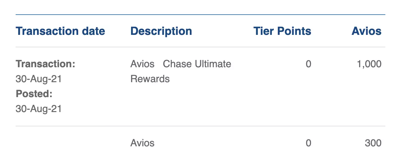 Chase points itumizidwa ku British Airways Avios