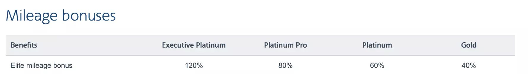 Hur man får mer än 1,5 cent i värde från ultimata belöningspoäng 930_4