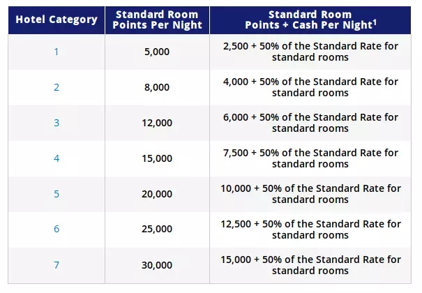 Ĉefa Kategorio 1 Hyatt-Hoteloj en Usono 960_2