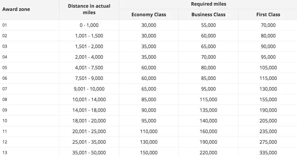 Déanann Cathay Pacific Go leor Dámhachtainí Áise Miles, a Dhéanann Athruithe Eile 985_9