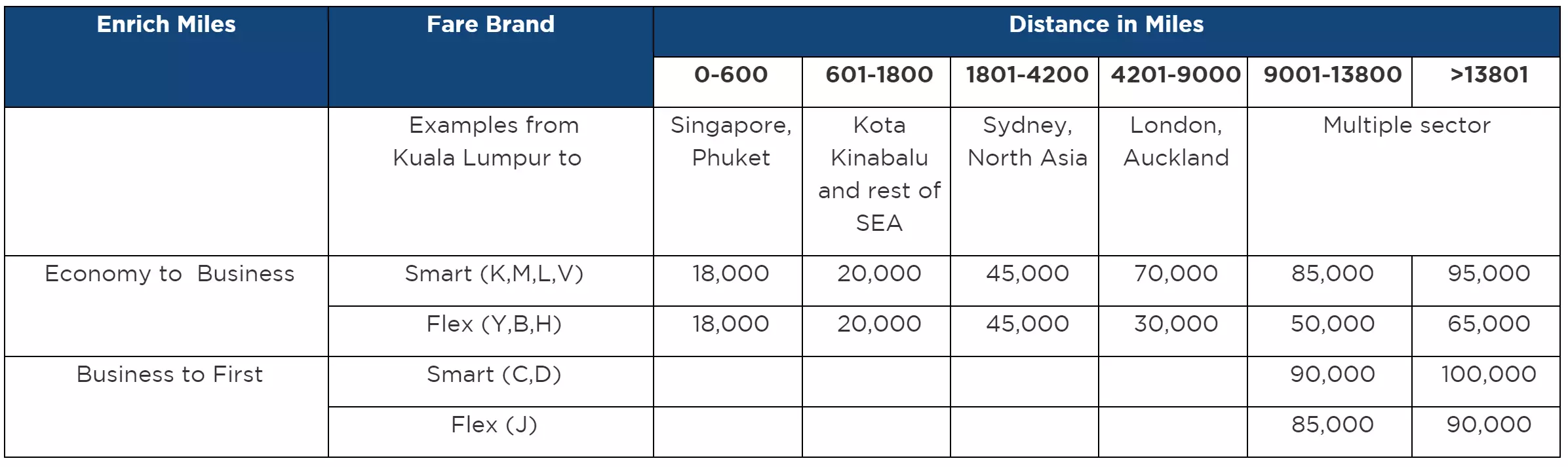 Webụsaịtị Malaysia depụtara ọnụ ahịa nkwalite ọhụrụ ndị a.