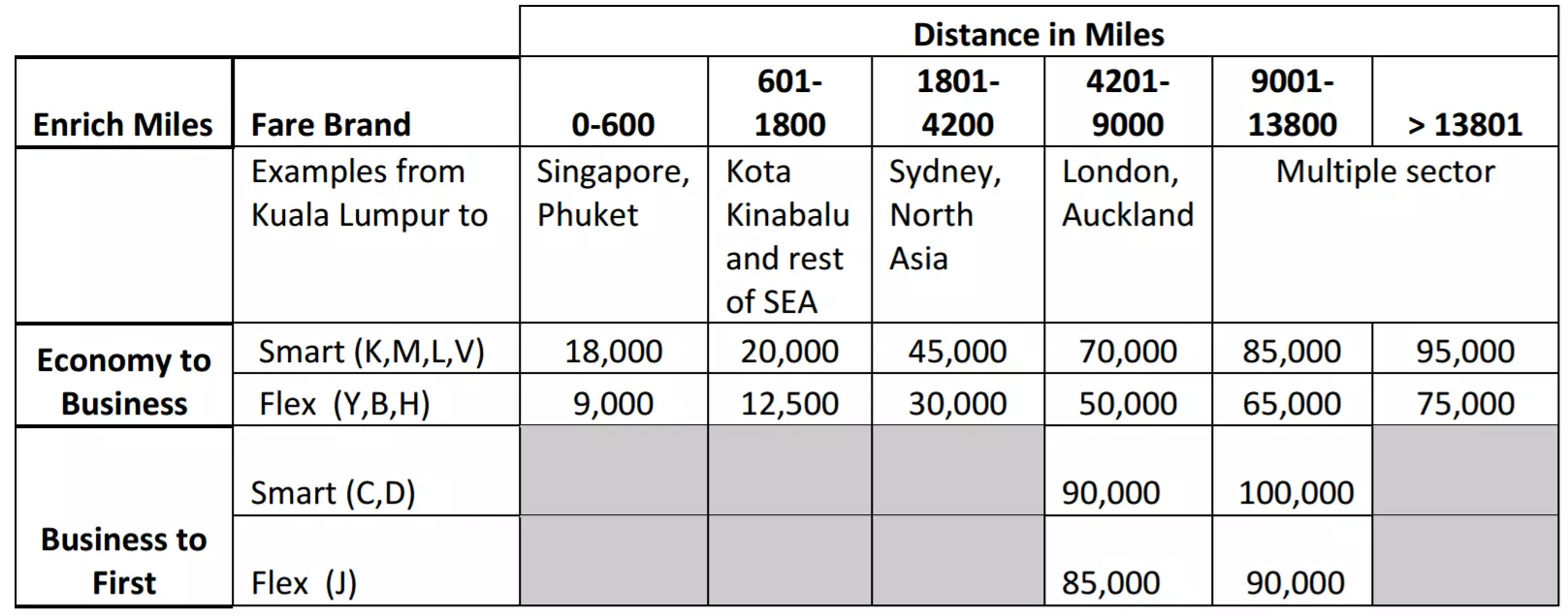 Nkwalite ụdị pdf Malaysia